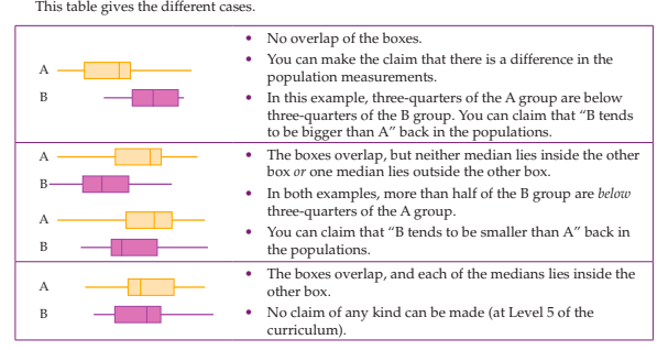 10C1MAT22: Box Plot Population Inferences cases | MHOL
